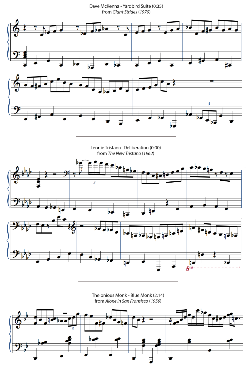 Two-Handed Jazz Voicings: A Practice Guide | Chris Donnelly