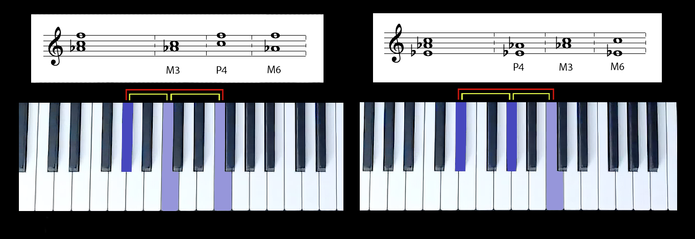 Two-Handed Jazz Voicings: A Practice Guide | Chris Donnelly