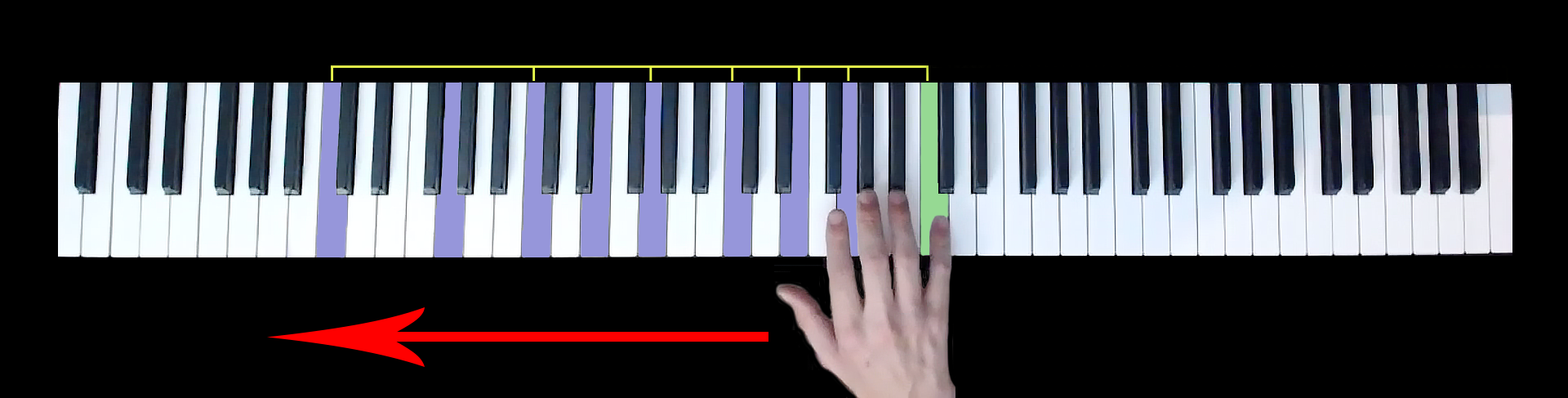 Two-Handed Jazz Voicings: A Practice Guide | Chris Donnelly