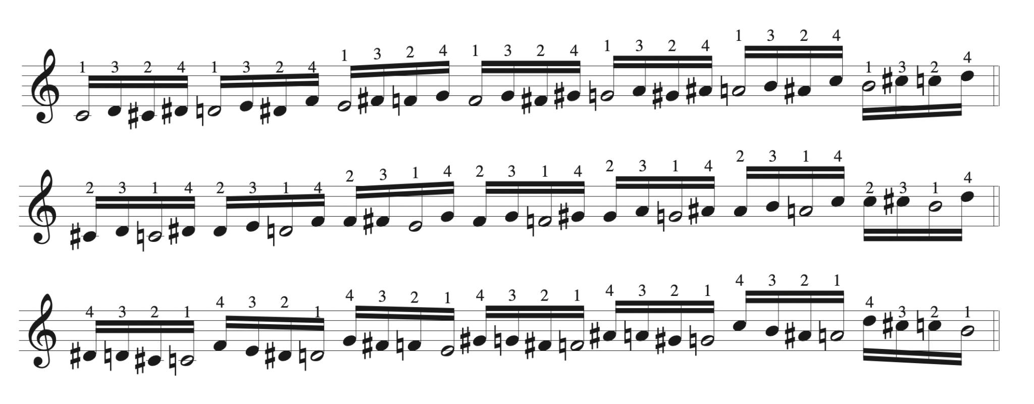 The Chromatic Scale and Fingering Maps | Chris Donnelly