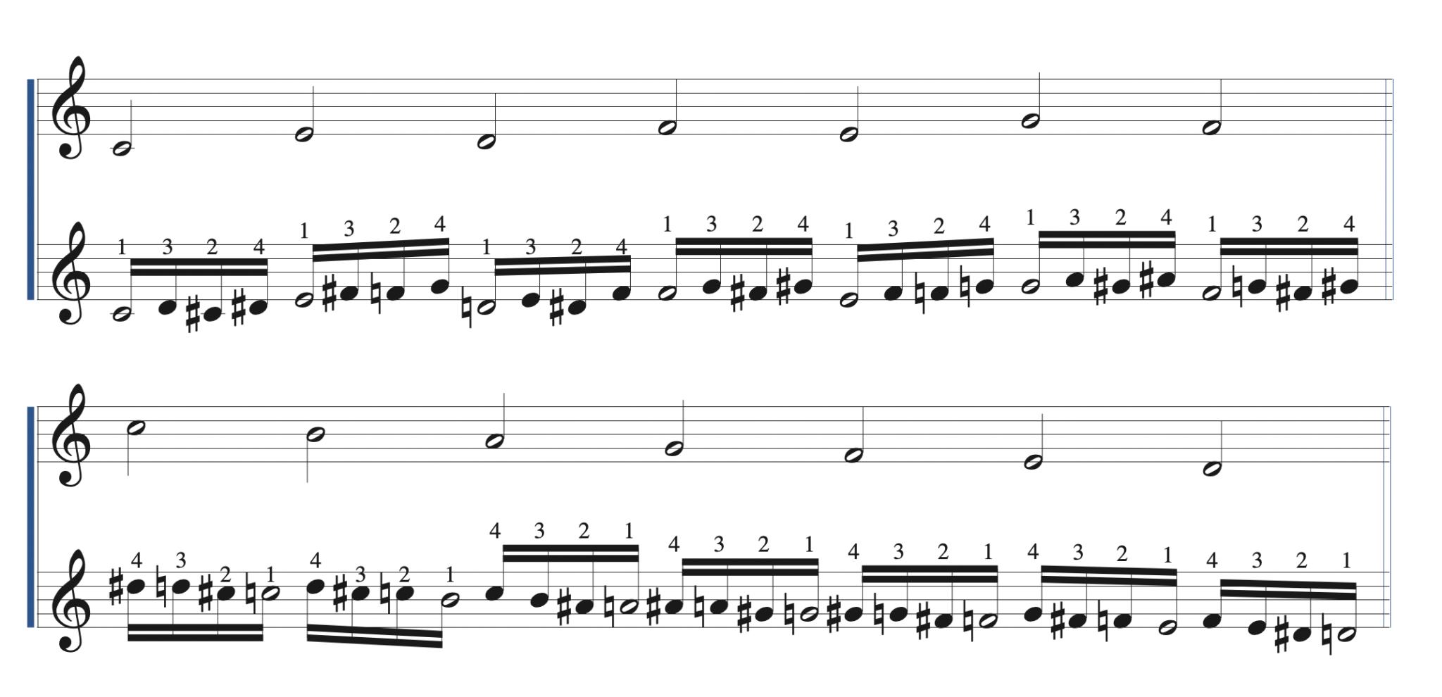 The Chromatic Scale and Fingering Maps | Chris Donnelly